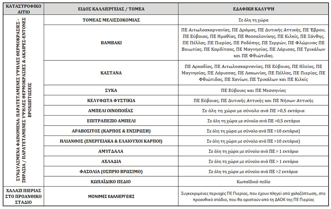 Αναλυτικά το ΦΕΚ για μέτρο 23 | ΑγροΈκφραση